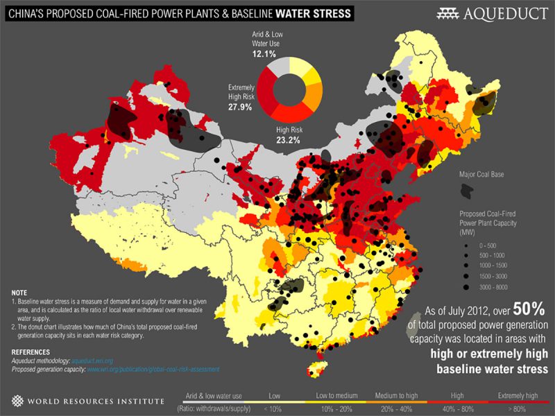 Cracking Down on Water Management - The China Story