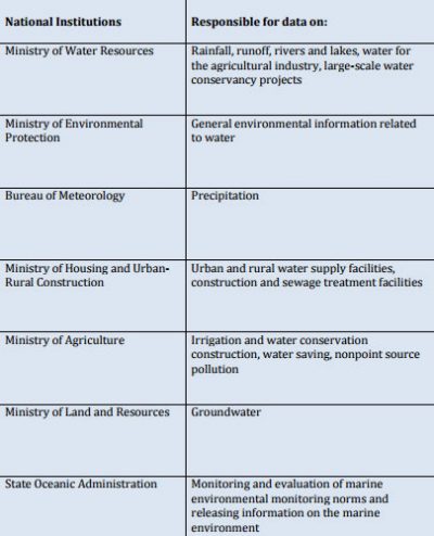 Cracking Down on Water Management - The China Story