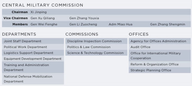 Chapter 8 - Towards A ‘World Class’ Military: Reforming the PLA Under ...